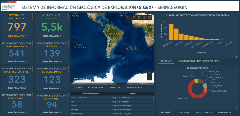 Sernageomin presenta la herramienta de exploración geológica más ...